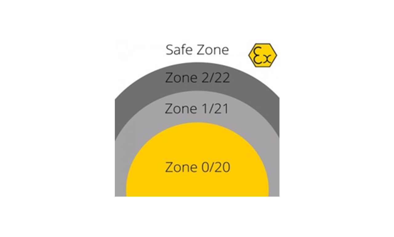 Direttiva ATEX 2014/34/EU – 3p Safety
