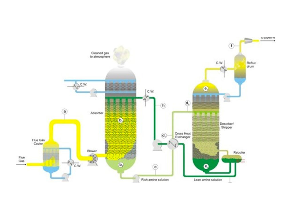 PED Directive – 3p Safety