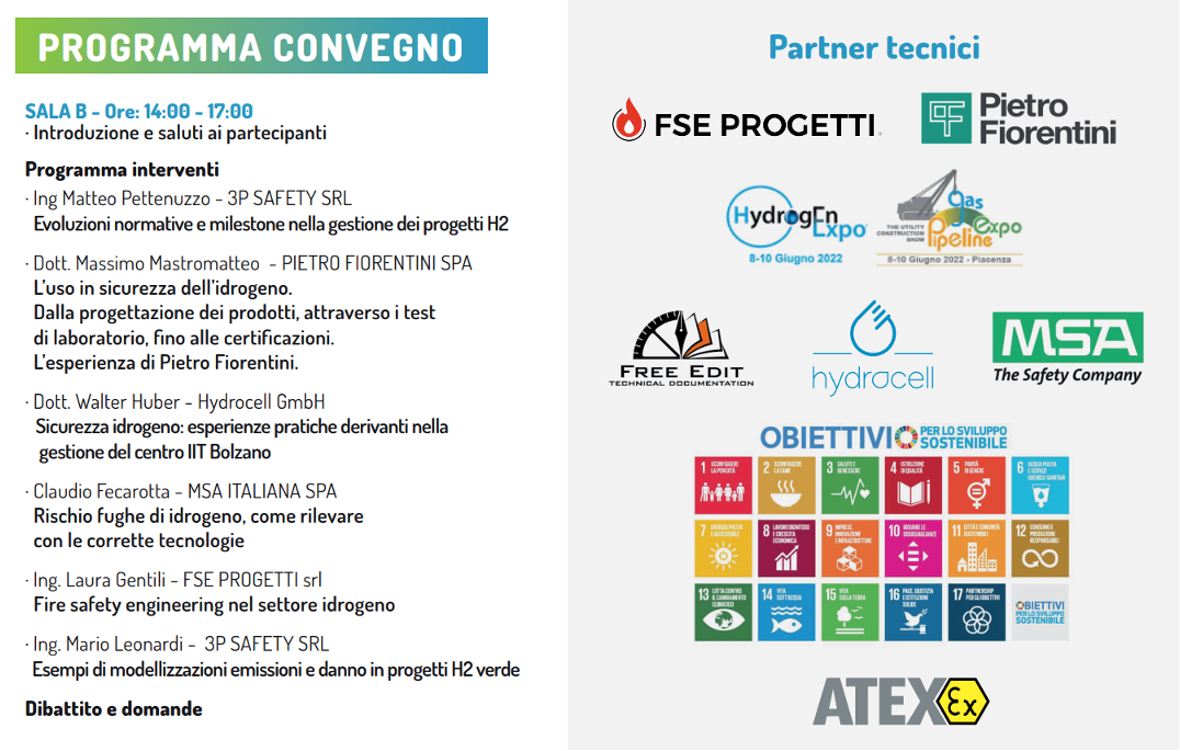 3p Safety – People Product Process